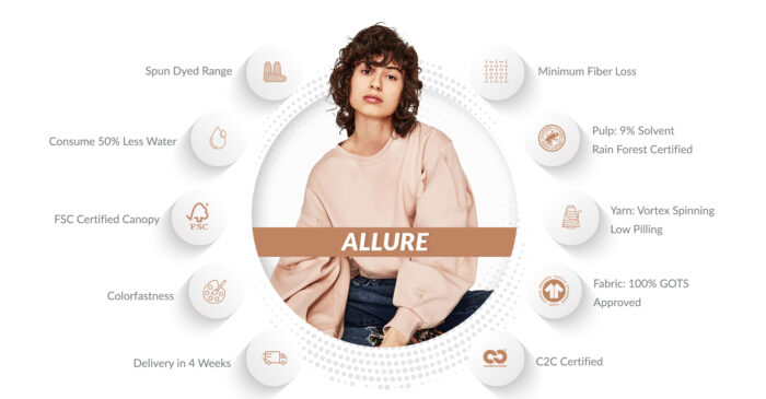 Allure – Pratibha Syntex